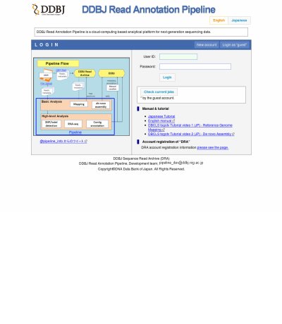 My Biological Analysis